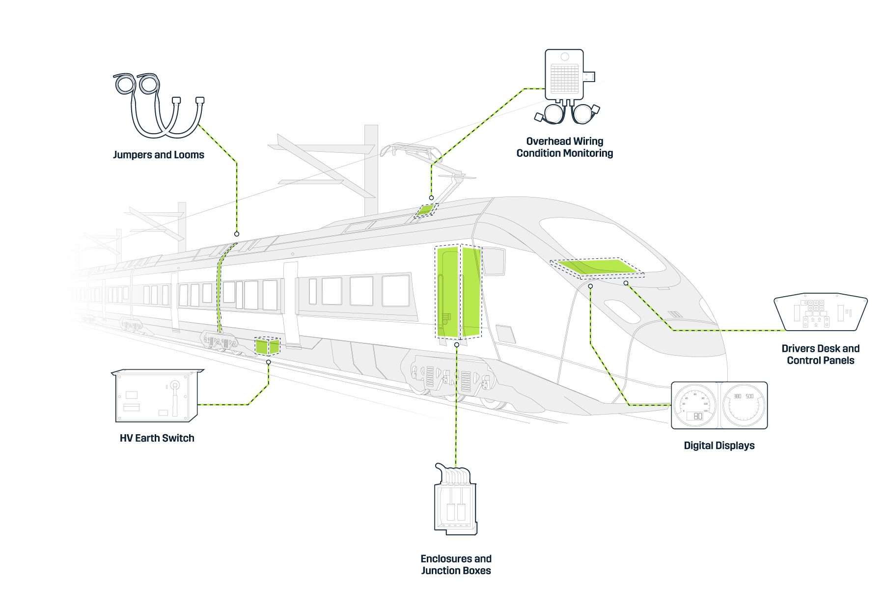 Australian Rail Technology - Connecting the future of Australian Rail
